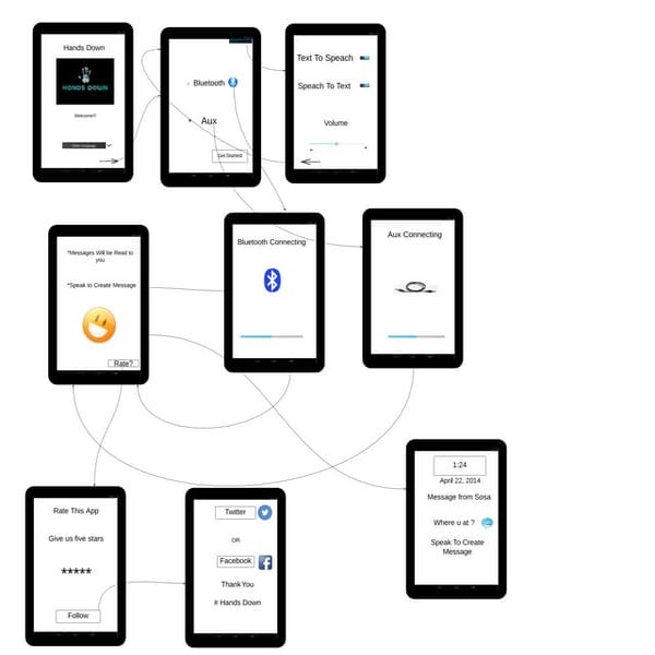 Sandy Novotel 2 | PDF