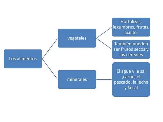 GEORGE SILUNDIKA | PDF