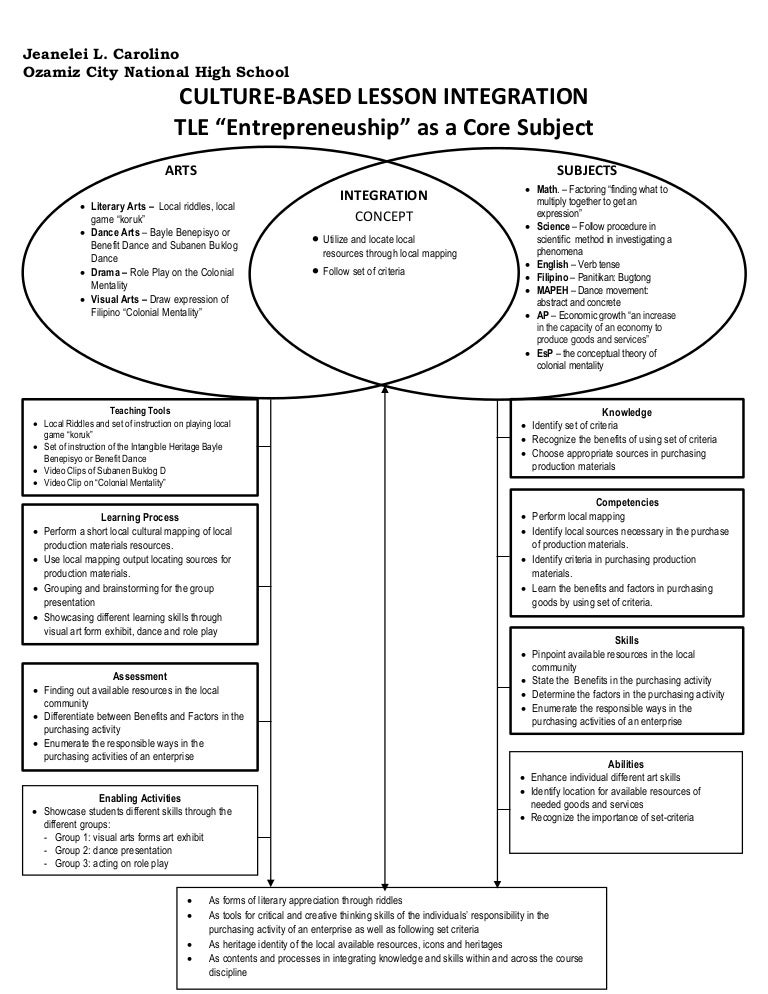 Culture-Based Lesson Exemplar
