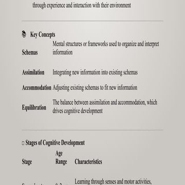 Jean_Piaget_cognitive_development_1.pptx