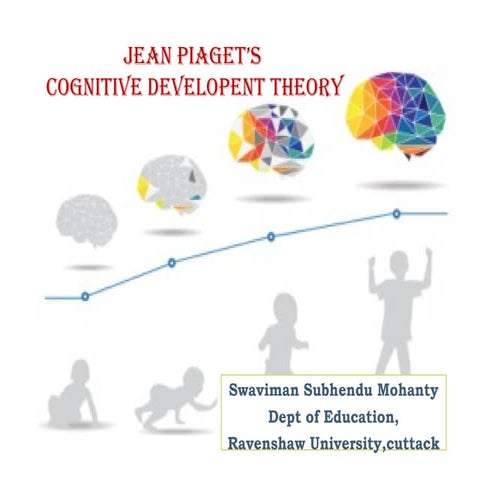 JEAN PIAGET’S Cognitive dev. theory.pptx