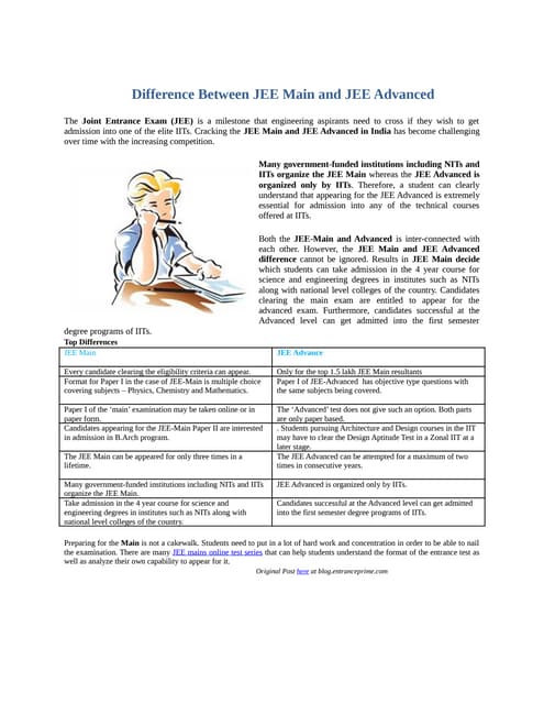 What is IIT JEE Exam | PPTX