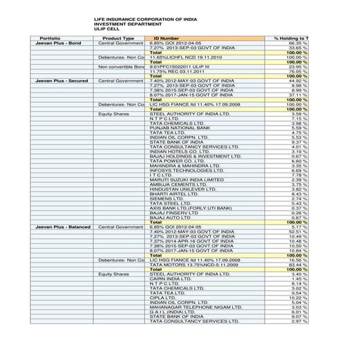 Jeevanplus Portfolio | PDF