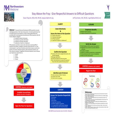 Jeff and dawn anpd poster on answering questions | PPT