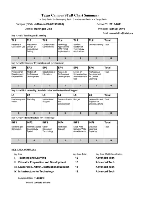 Jefferson elementary2 | DOCX