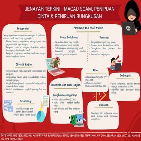 Jenayah Scam Jenayah Scam Jenayah Scam Jenayah Scam | PDF