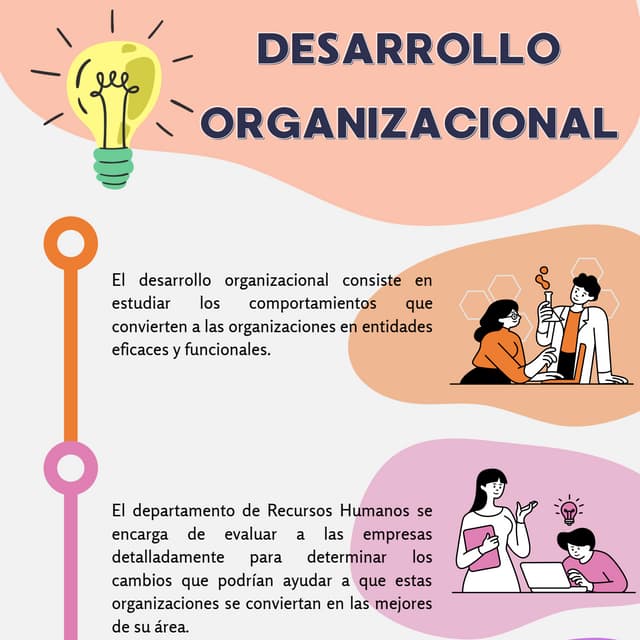 Portafolio de Desarrollo Organizacional | PDF