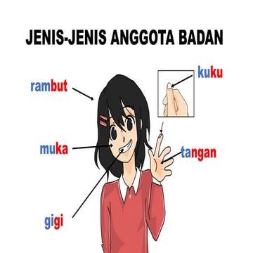 JENIS-JENIS ANGGOTA BADAN SUBJEK BM TAHUN 1.pptx