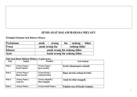 Jenis-jenis ayat bahasa melayu | PPTX