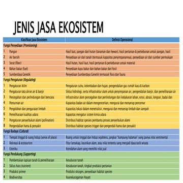 Jenis jasa ekosistem | PPTX