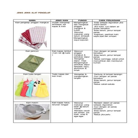 Jenis jenis alat pengelap | DOCX