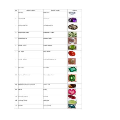 Jenis jenis gemstone | PDF