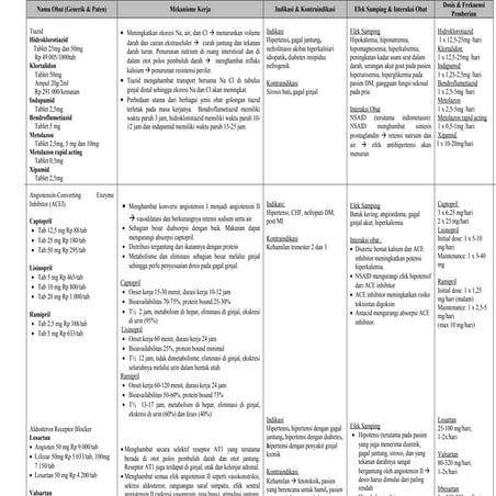 Jenis jenis obat paten (3) | PPT