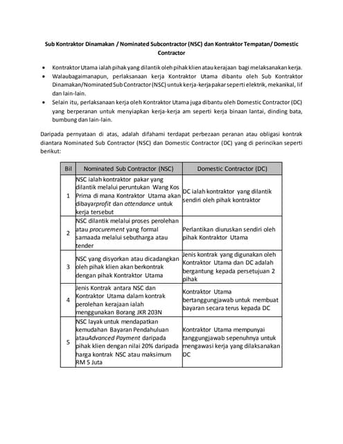 Resit taxi sabah | PDF