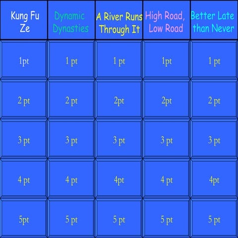 Ancient China Jeopardy! | PPT