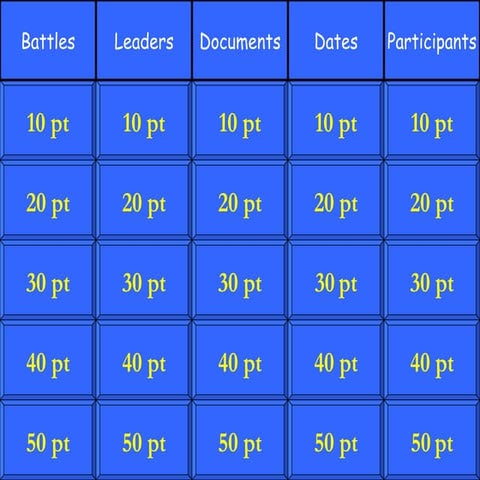 Revolutionary People | PPTX