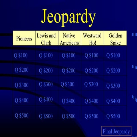 Westward Expansion Jeopardy | PPT