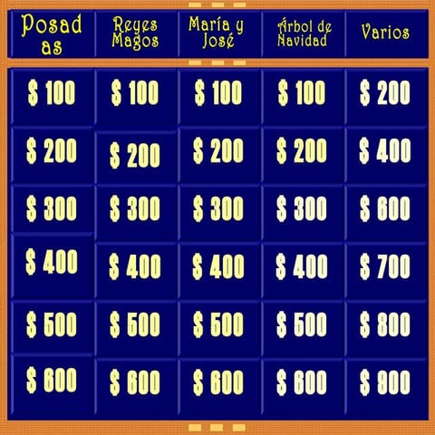 Animal jeopardy | PPT