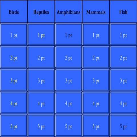 Jeopardy animals | PPT
