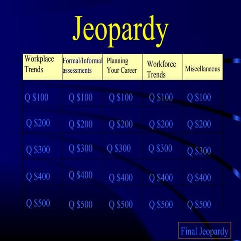 Jeopardy careerch1-4 | PPT