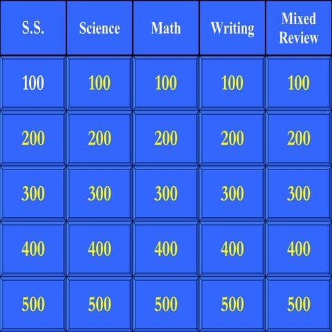 Jeopardy Review 2nd Q | PPT