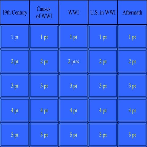 WWI Jeopardy Review game | PPT | Death, Injury, or Military Conflict ...
