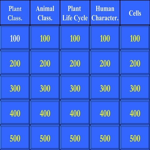 Ch-1 Reproduction in organisms -Biology NEET MCQ English Medium | PPTX