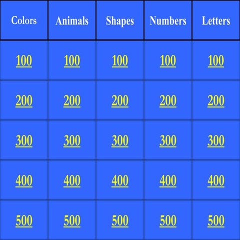 Jeopardy Game for Pre-K (or Autism/Special Needs) | PPTX | Dogs | Pets