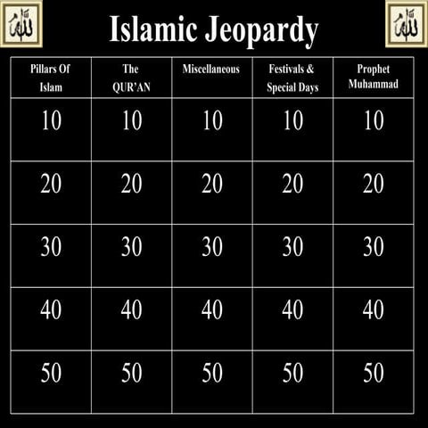 ISLAMIC Jeopardy | PPT