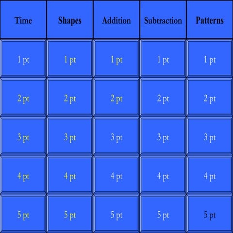 Jeopardy1 a (1) | PPT | Daycare and Pre-School | Parenting