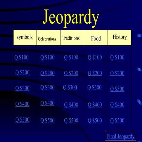 Jeopardy u.s. independece day game for esl students | PPT