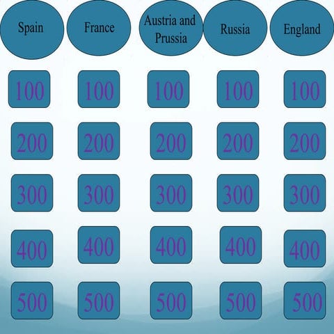 Absolute Monarchs - Jeopardy Review Game | PPT