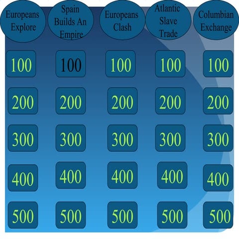 Age Of Exploration Jeopardy Review Game | PPT | Free Download