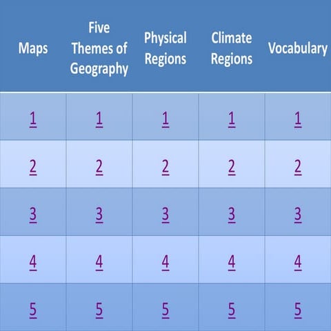5 Regions Of Washington | PPT
