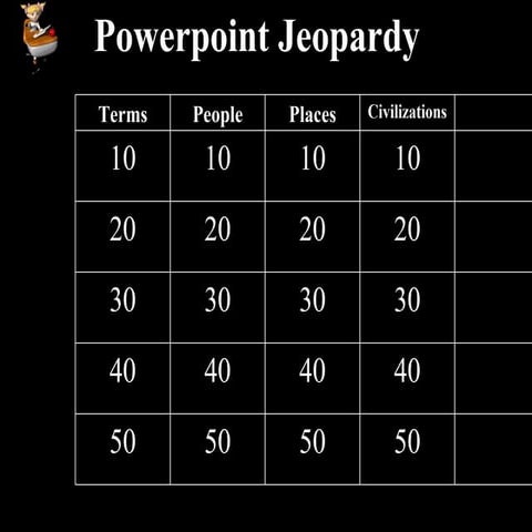 Jeopardy Ch7 | PPT