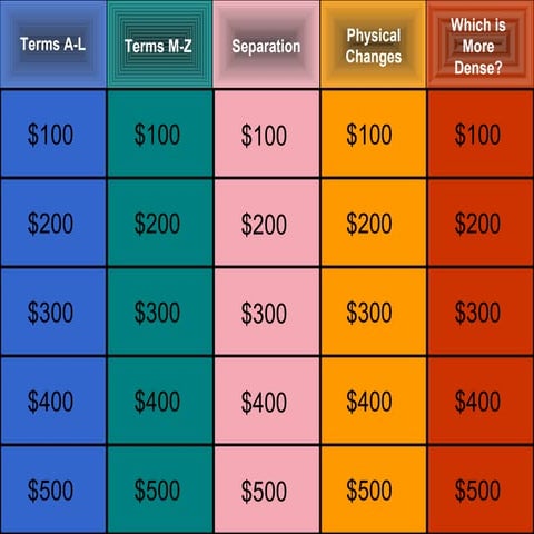 Jeopardy(chemistry) | PPT