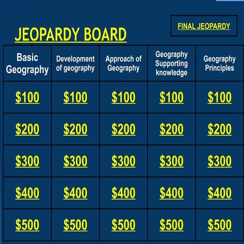 Jeopardy Game - Geography. Secondary Level | PPTX