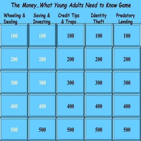 PowerPoint Game-Young Adults & Money | PPT | Personal Finance