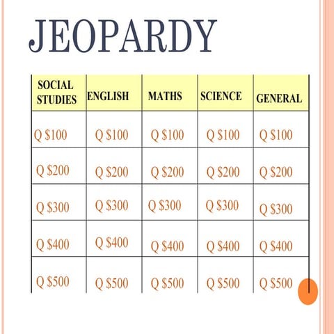 Jeopardy grade 6 revision | PPT
