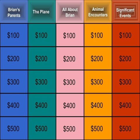 Jeopardy(hatchet) | PPS