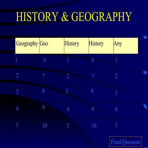 Jeopardy history and geography | PPT