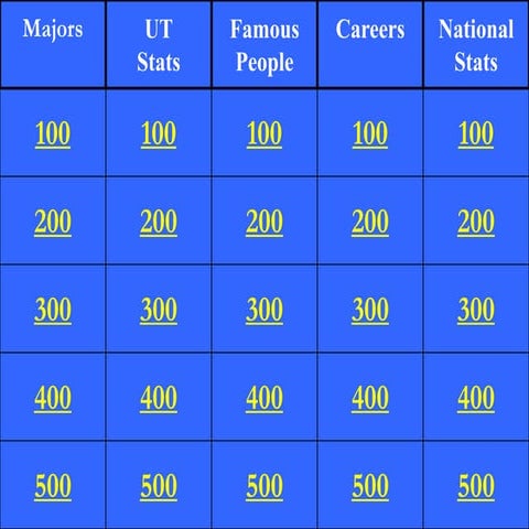 Jeopardy orientation | PPTX | Undergraduate Education | College Education