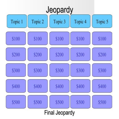 Jeopardy parts of speech | PPT