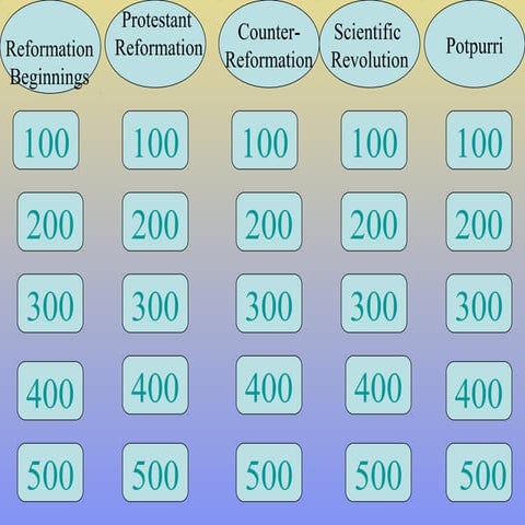 Renaissance and Scientific Revolution - Jeopardy Review | PPT