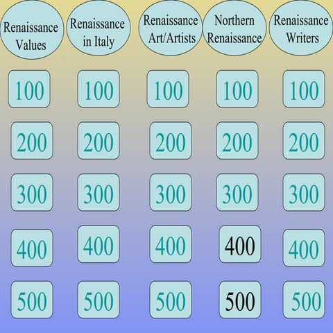 The Renaissance - Jeopardy Review | PPT