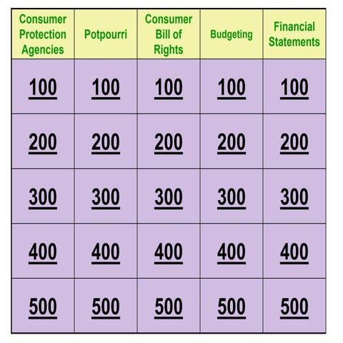 Jeopardy review | PPTX