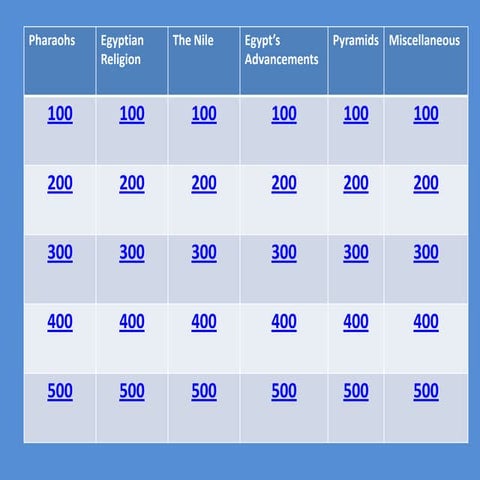 Jeopardy review egypt | PPTX
