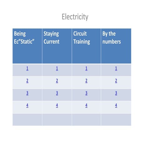 Jeopardy review Electricity test ch 1 | PPTX