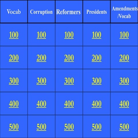 Jeopardy Review Game For Progressive Era | PPTX