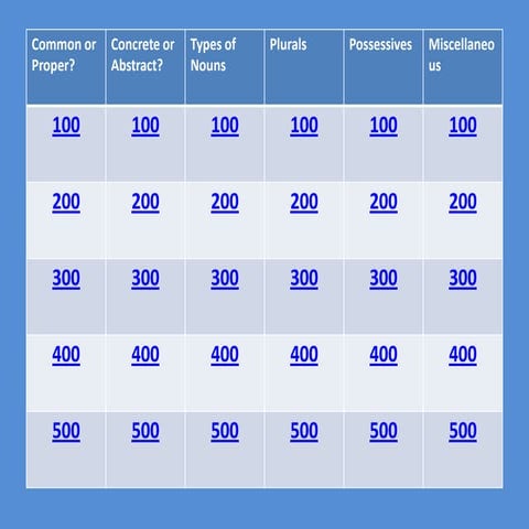 Jeopardy review nouns | PPTX